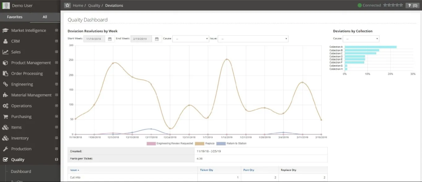 Web-based MRP System Developed by iFour Technolab USA Web-based MRP System Developed by iFour Technolab USA